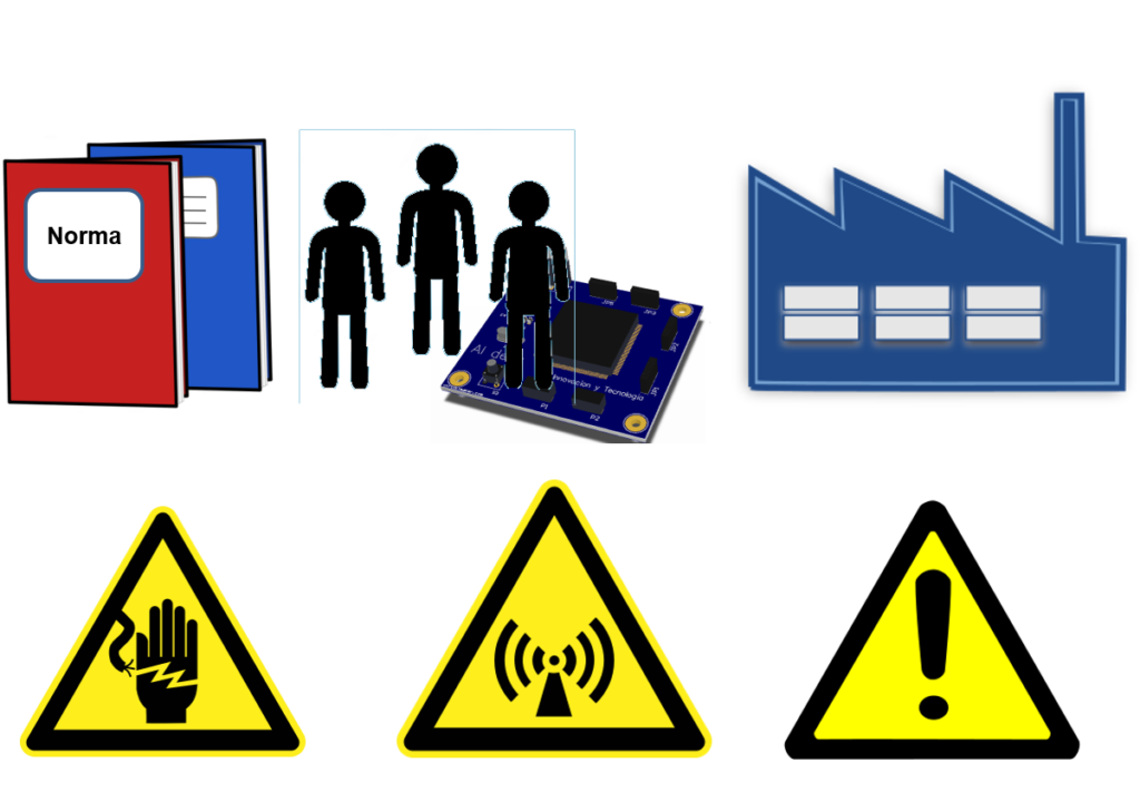 Que es EMC CEM Compatibilidad Electromagnética
