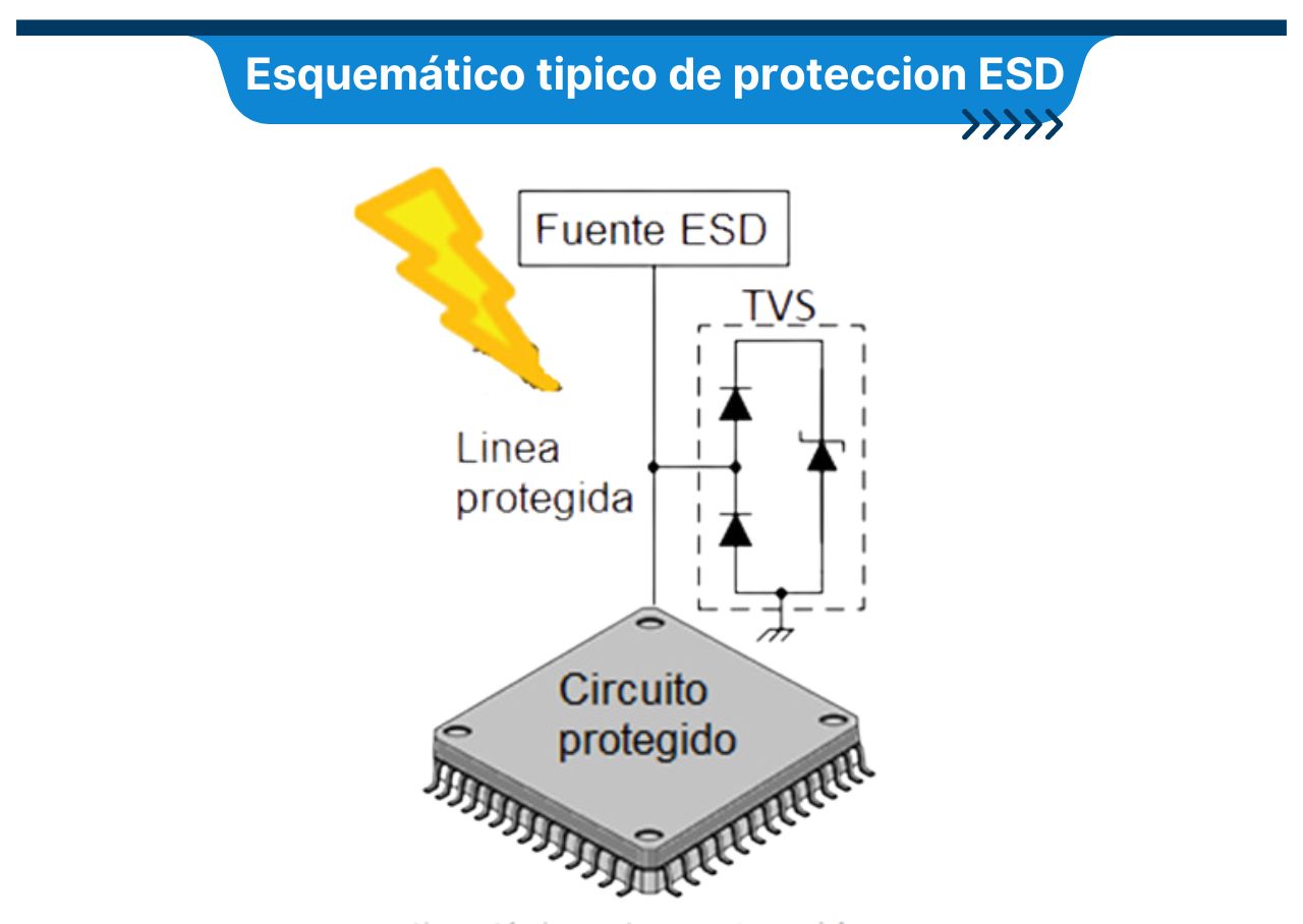 ¿Qué es la Descarga Electroestática ESD?