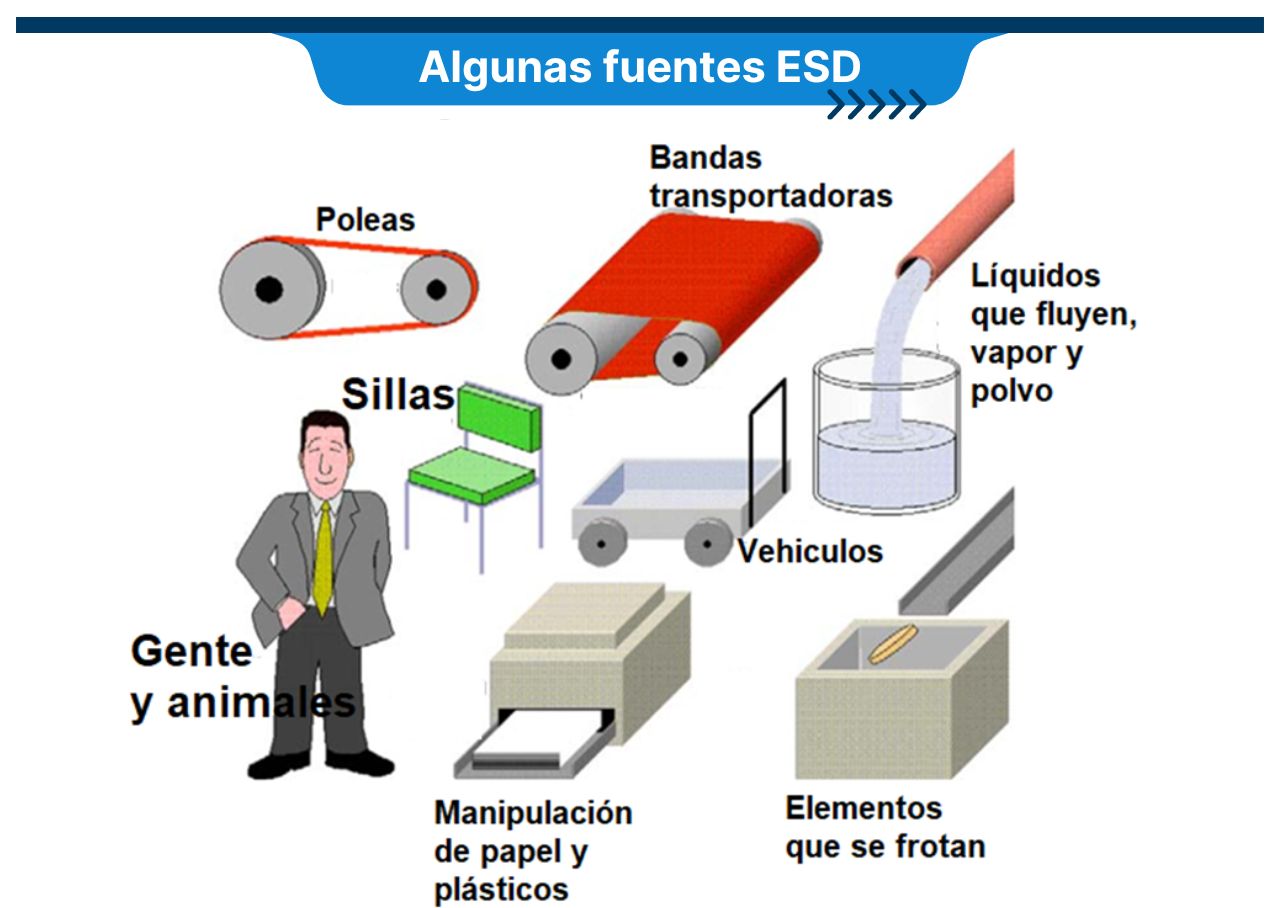 ¿Qué es la Descarga Electroestática ESD?