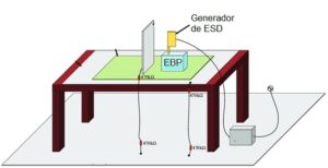 ¿Qué es la Descarga Electroestática ESD?