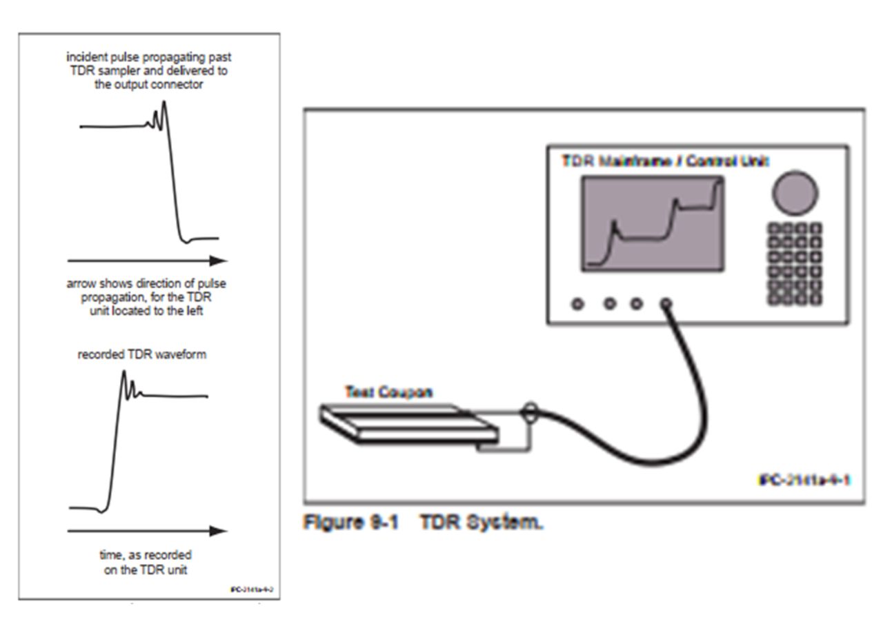 IPC 2141 Diseño de PCB con Control de Impedancia