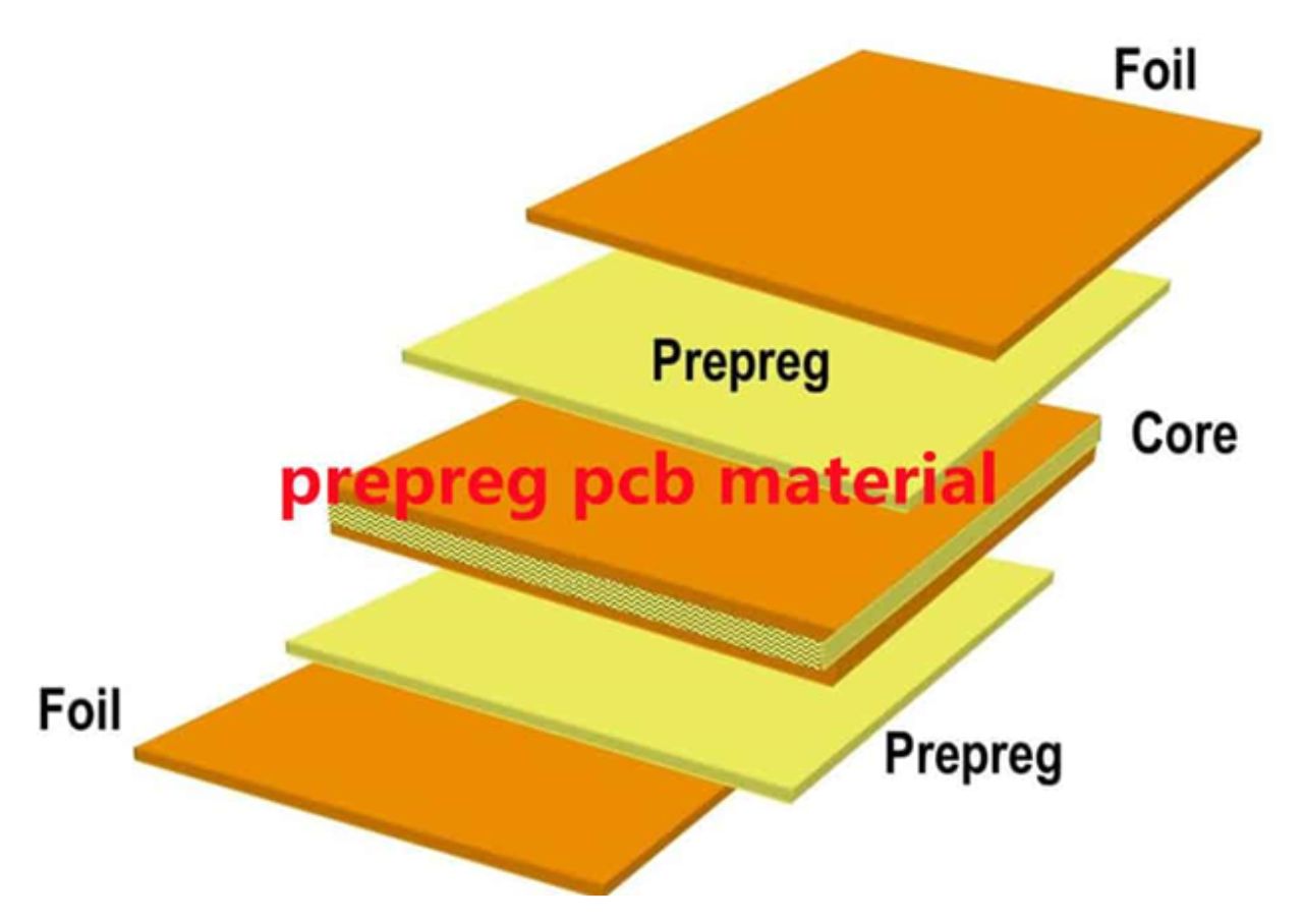 IPC 2141 Diseño de PCB con Control de Impedancia